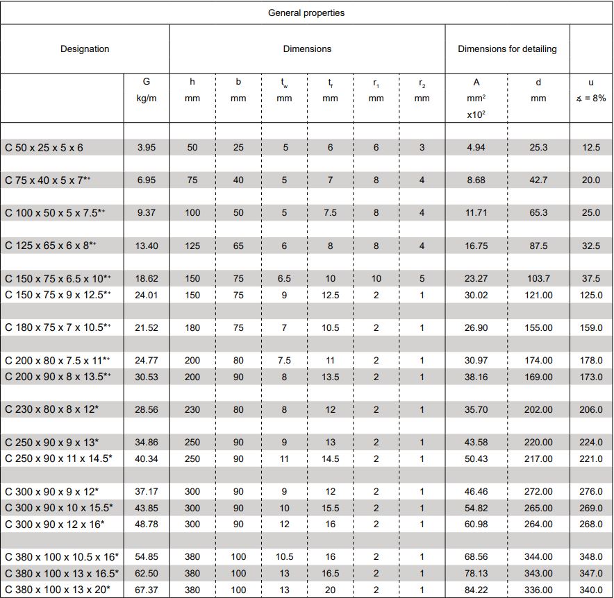 Weight Of Ms Channel Per Meter Infoupdate Weight Of Ms Channel Per Meter Infoupdate